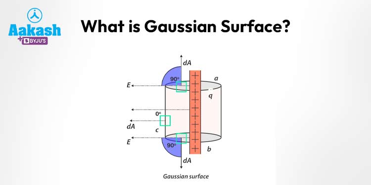 What Is A Gaussian Surface