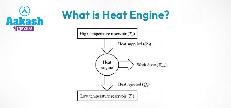 What is Heat Engine?