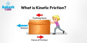 What is Kinetic Friction?