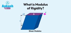 What is Modulus of Rigidity?