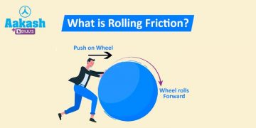 What is Rolling Friction?