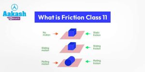 What is Friction?