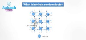 What is Intrinsic Semiconductor?