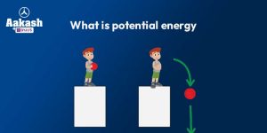 What is Potential Energy?