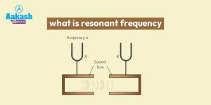 What is Resonant Frequency?