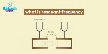 What is Resonant Frequency?