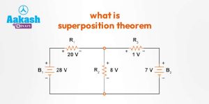 What is Superposition Theorem?