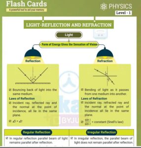 What is Polarization of Light: Definition, Types, Methods & Examples