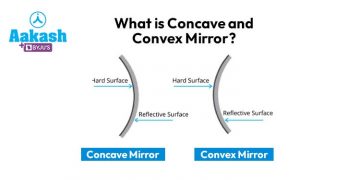 Difference between a Concave and Convex Mirror: Definition, Key Differences and Applications