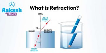 What is Refraction?