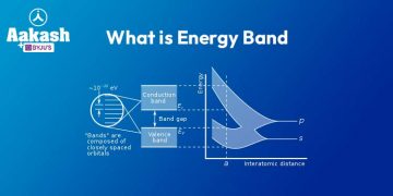 What is an Energy Band?