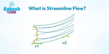 What Is Streamline Flow Definition Characteristics And Faqs