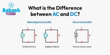 What is the Difference between AC and DC?