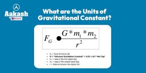What is the Unit of Gravitational Constant?